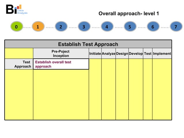 Mobile Testing Capability | PPT