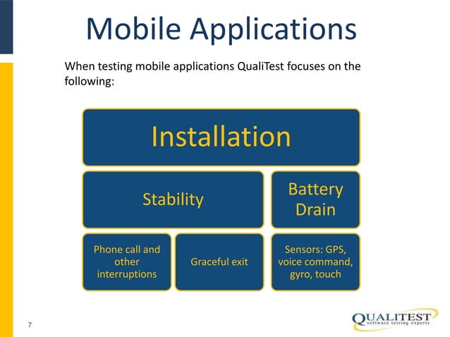 Mobile testing | PPT