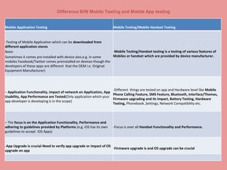 Mobile Application testing | PPT