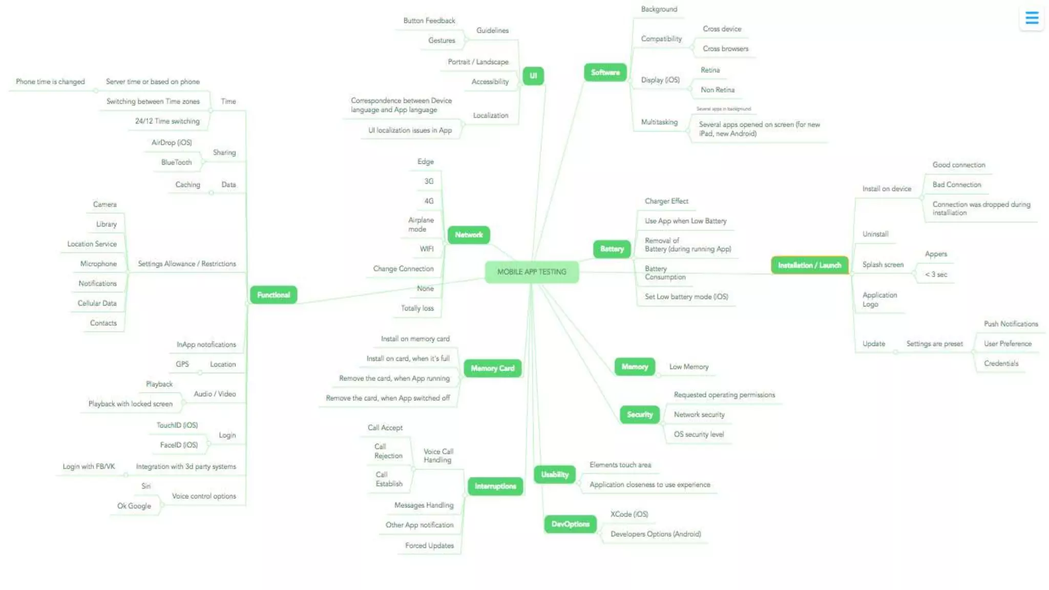 QA Club Kiev #20. Mobile Testing. Tips & Tricks | PPT
