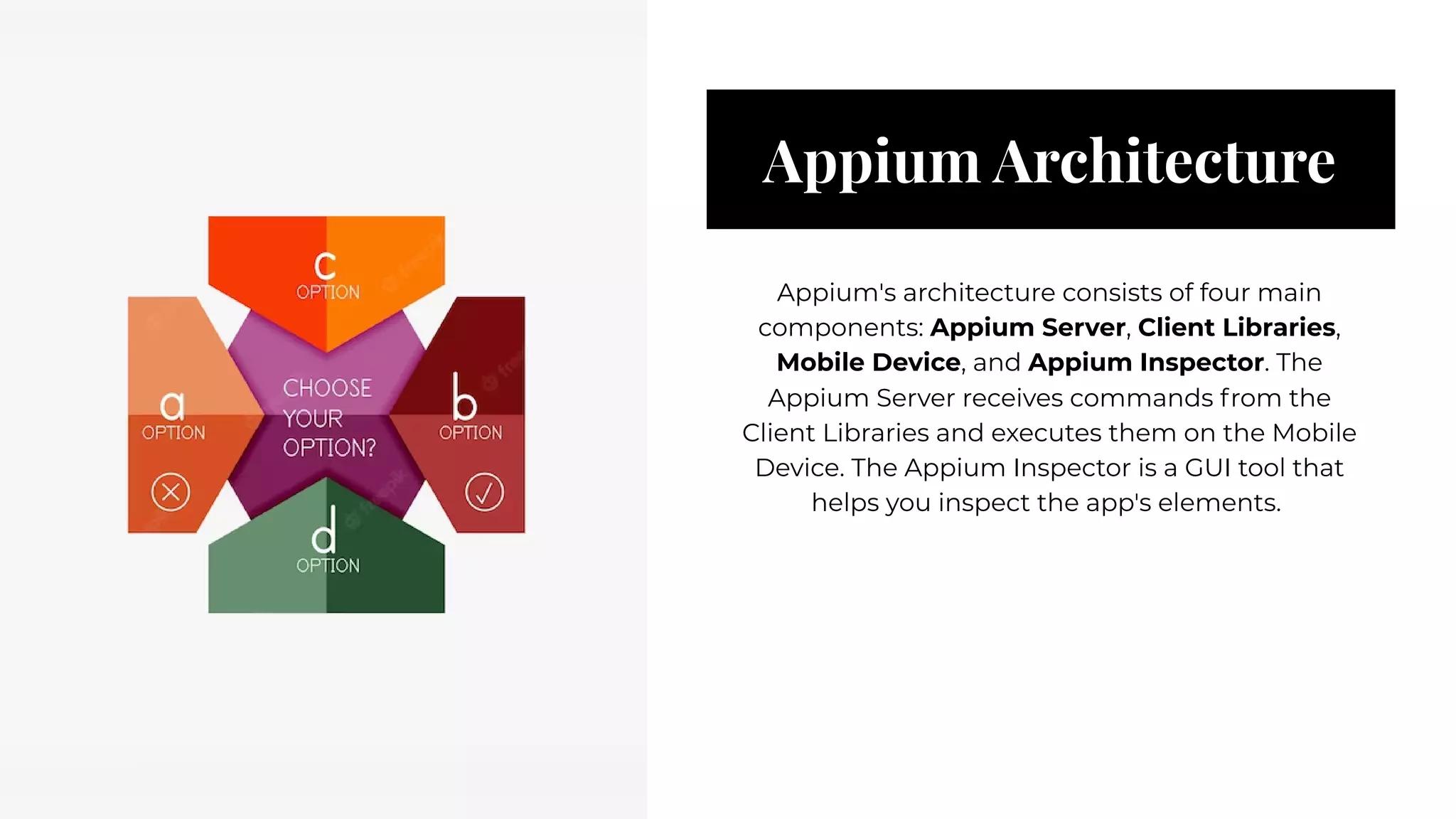 Appium: the Superhero of Mobile testing | PPT