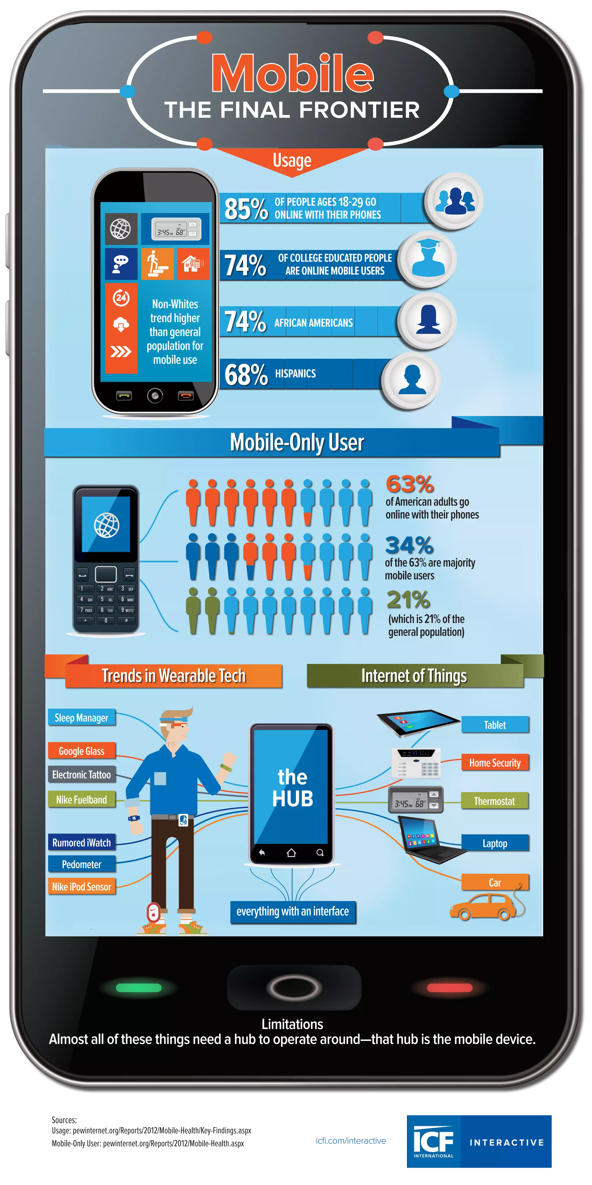 Infographic: Mobile the Final Frontier | PDF | Smartphones | Consumer ...
