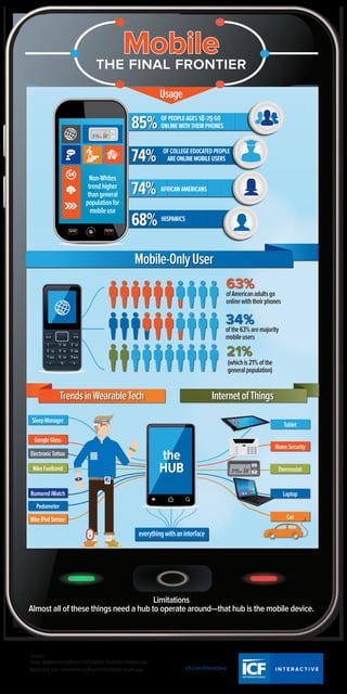 Infographic: Mobile the Final Frontier | PDF | Smartphones | Consumer ...