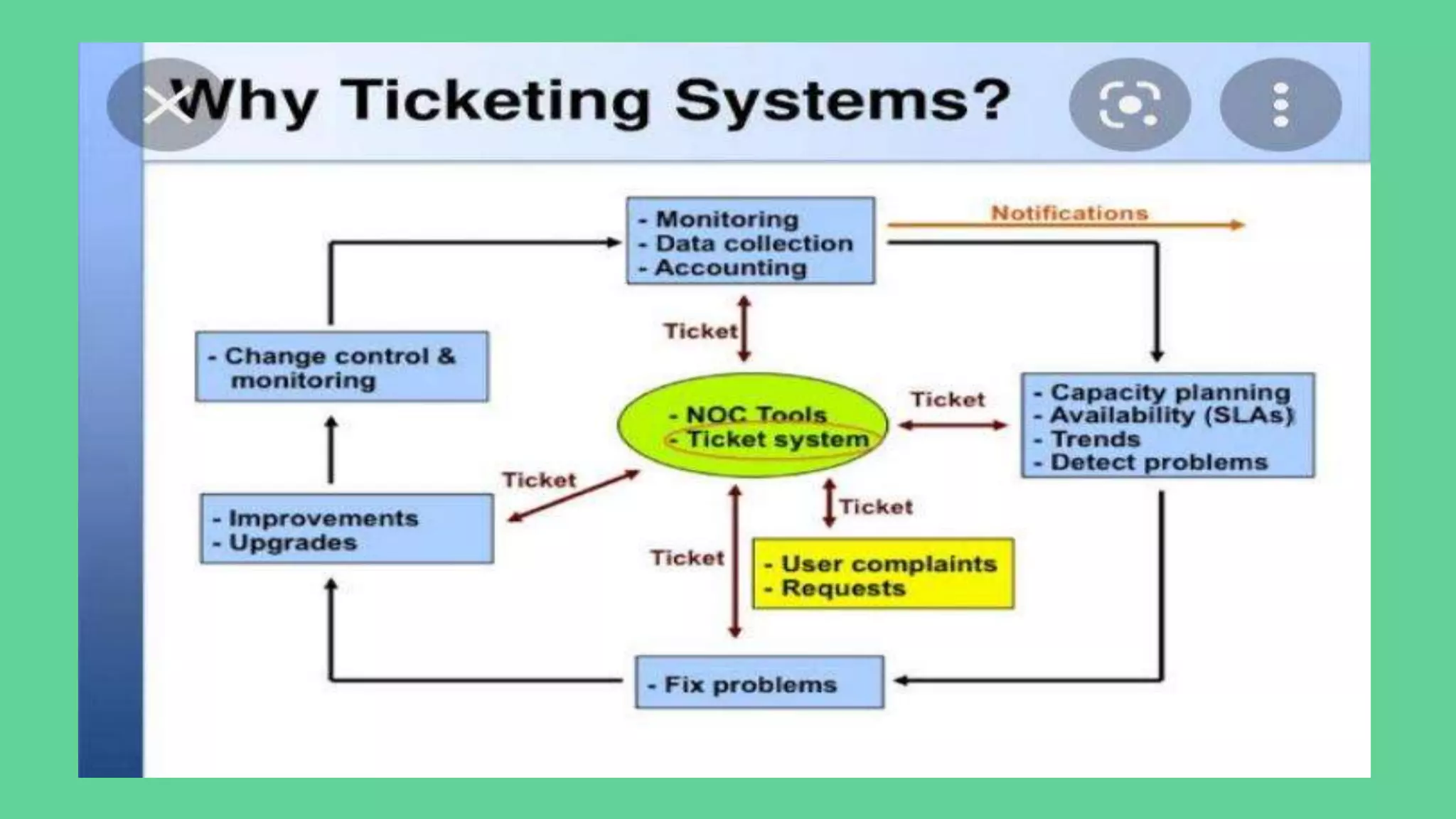 Mobile ticketing .pptx