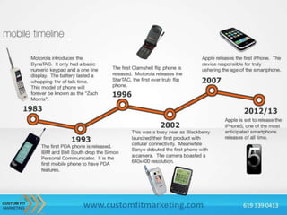 The Mobile Revolution Timeline | PPTX
