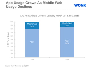 Mobile Time Spent App vs Mobile Web | PPT
