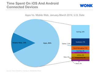 Mobile Time Spent App vs Mobile Web | PPT