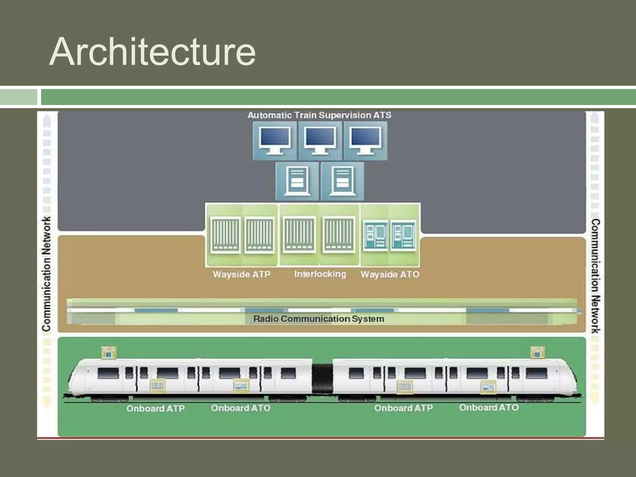 Communication Based Train Control (Mobile Train Radio Communication) | PPTX
