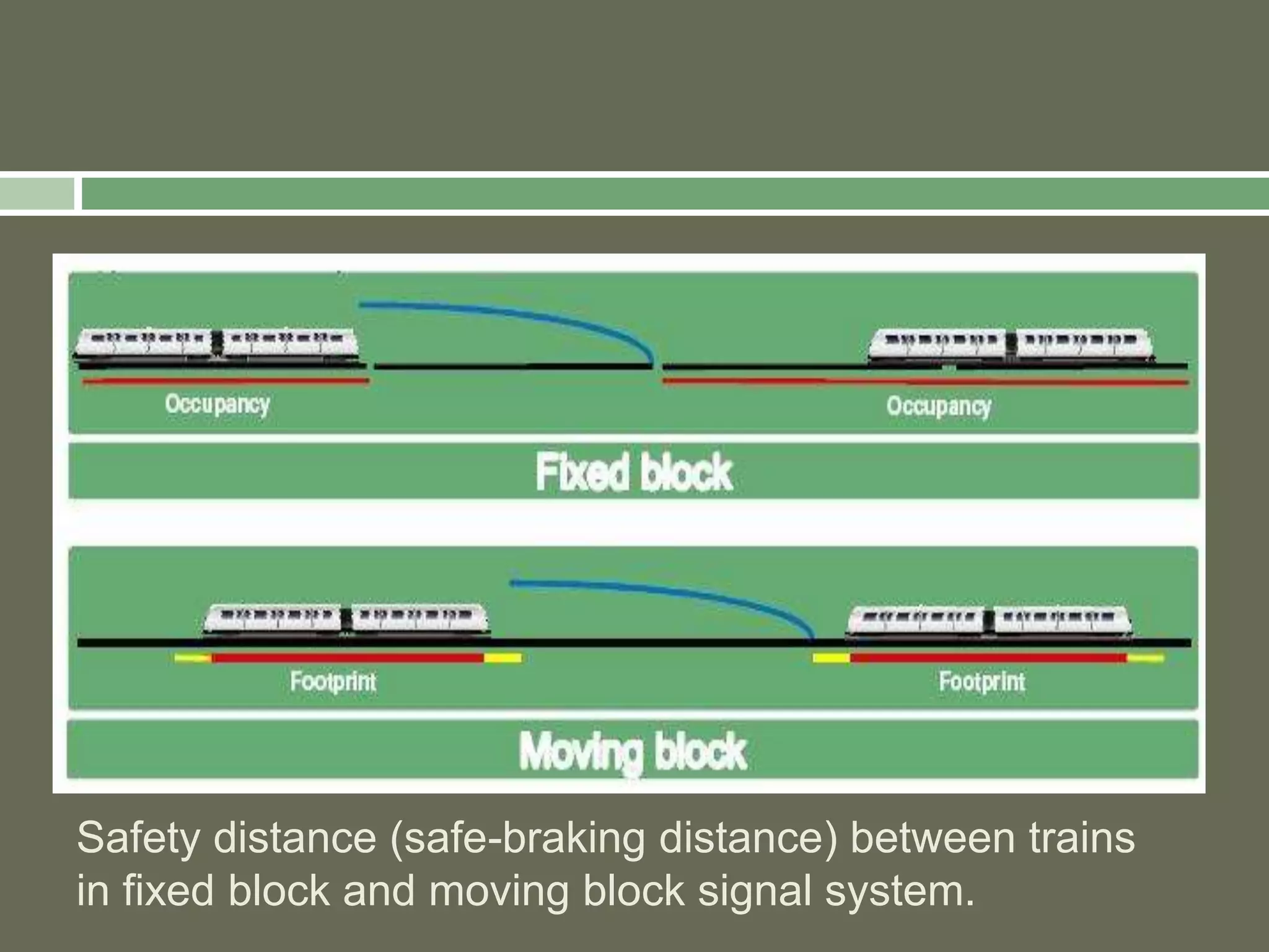 Communication Based Train Control (Mobile Train Radio Communication) | PPTX