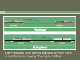 Communication Based Train Control (Mobile Train Radio Communication) | PPTX