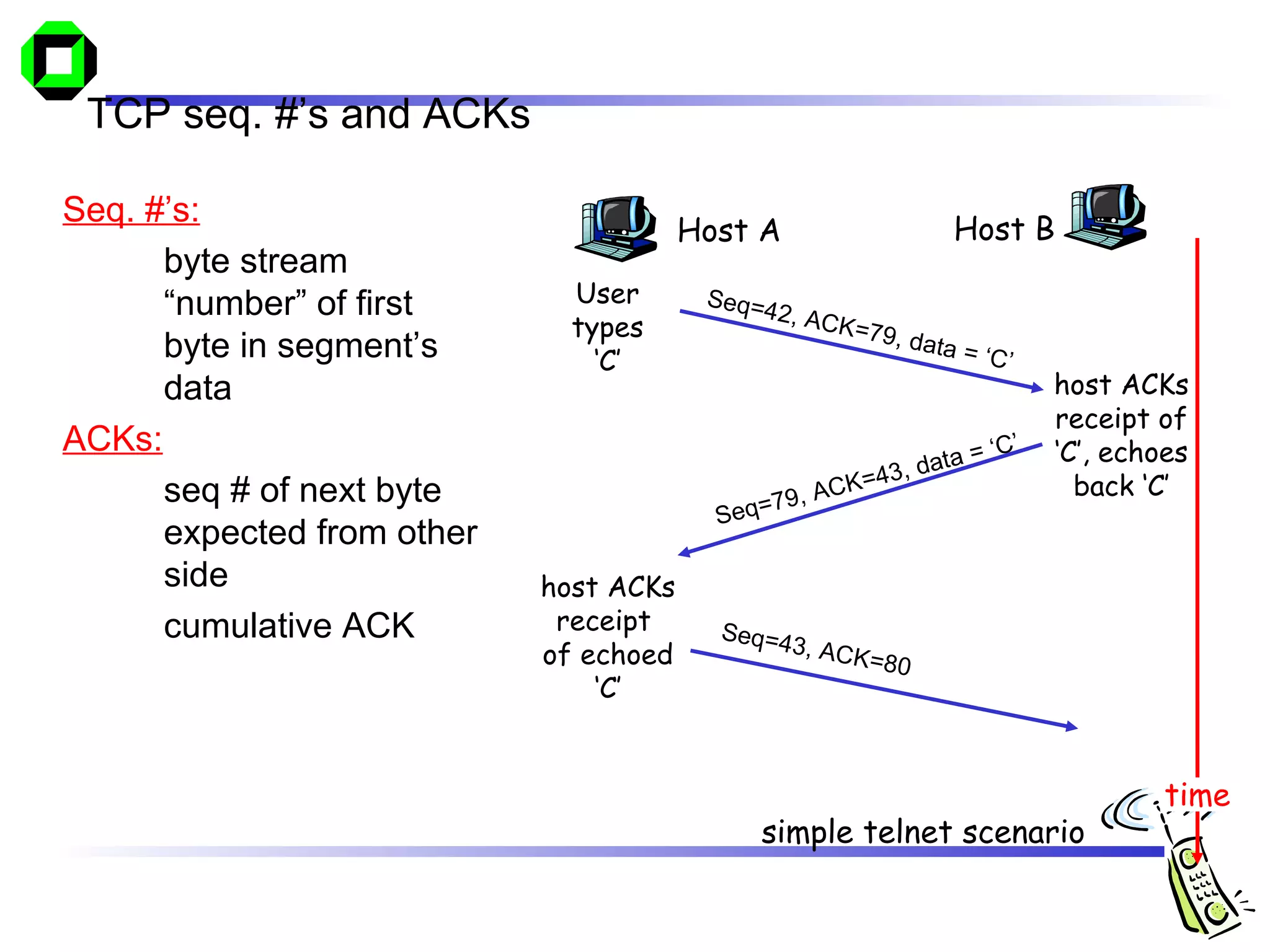 Mobile transport layer | PPT