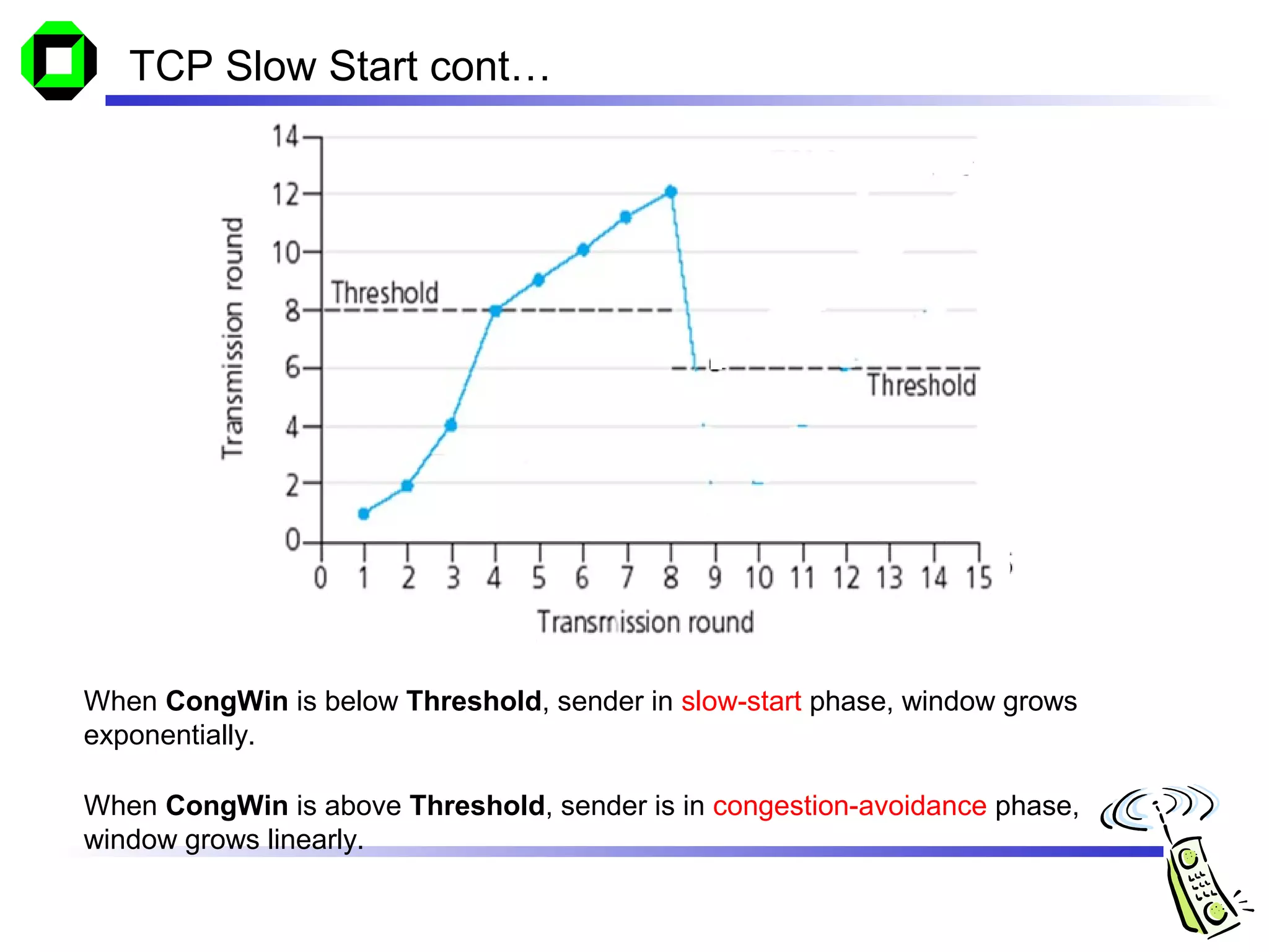 Mobile Transport Layer Ppt Computer Networking Computing