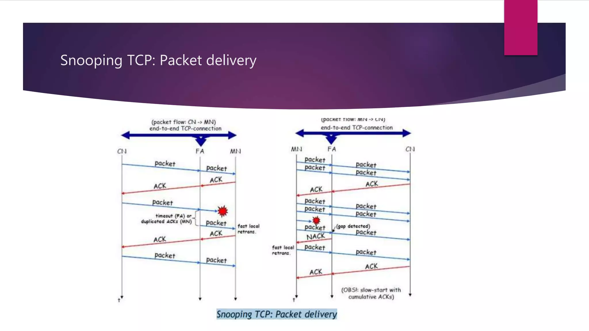 Mobile transport layer . | PPTX | Computer Networking | Computing