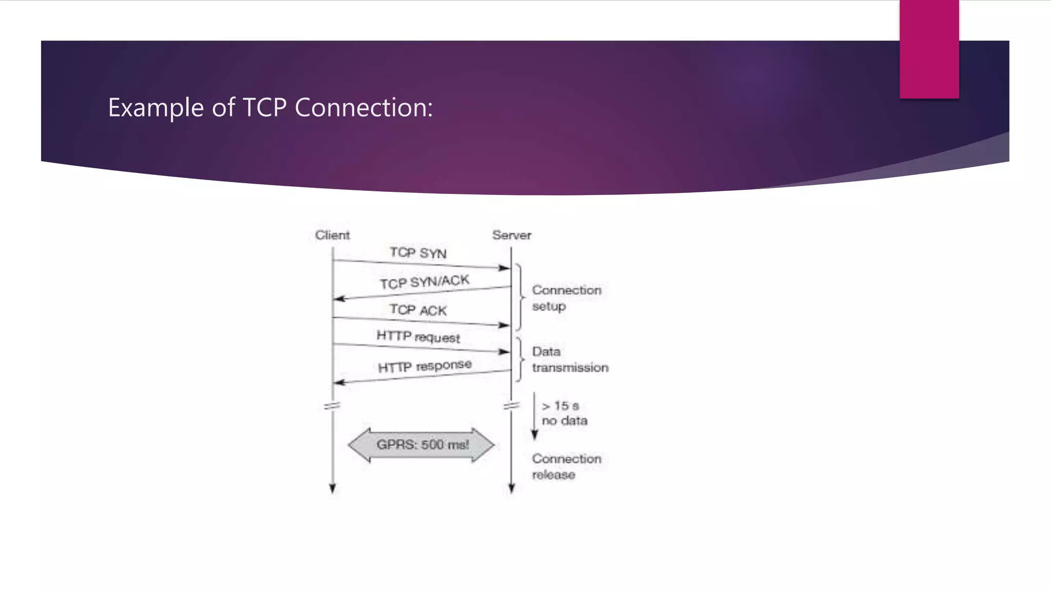 Mobile Transport Layer Pptx Computer Networking Computing