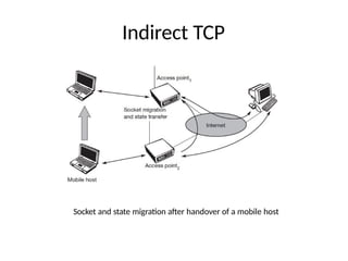 Mobile Transport layer -ITCP Computer Engineering | PPTX