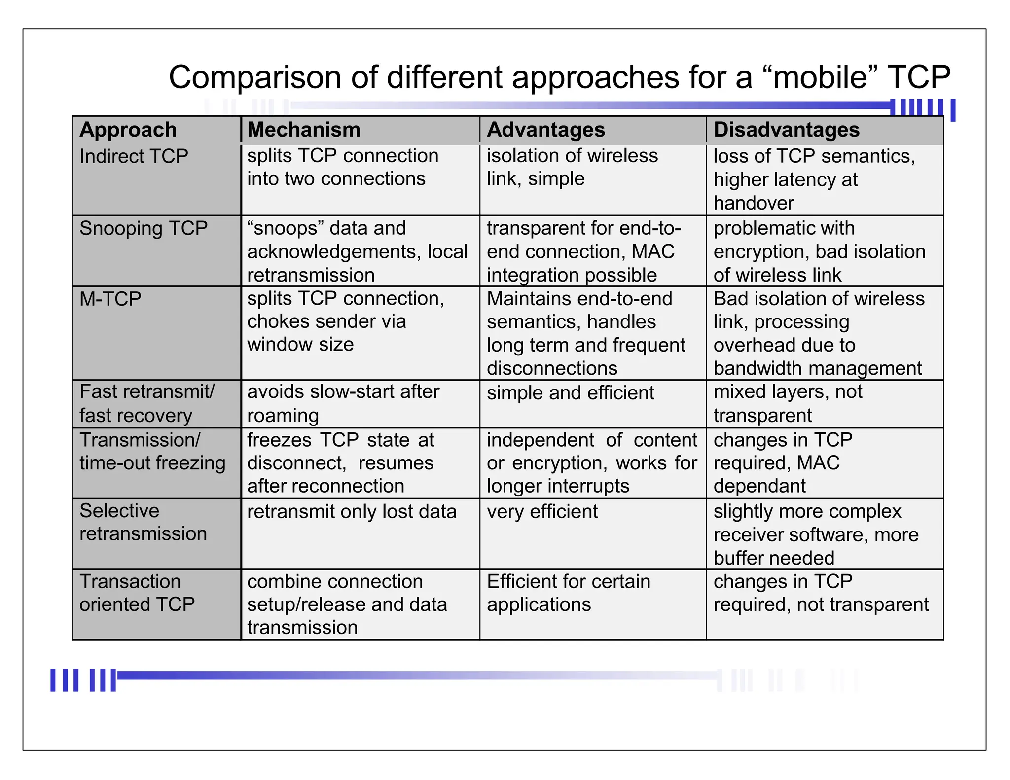 mobile_transport_layer (1).pptx