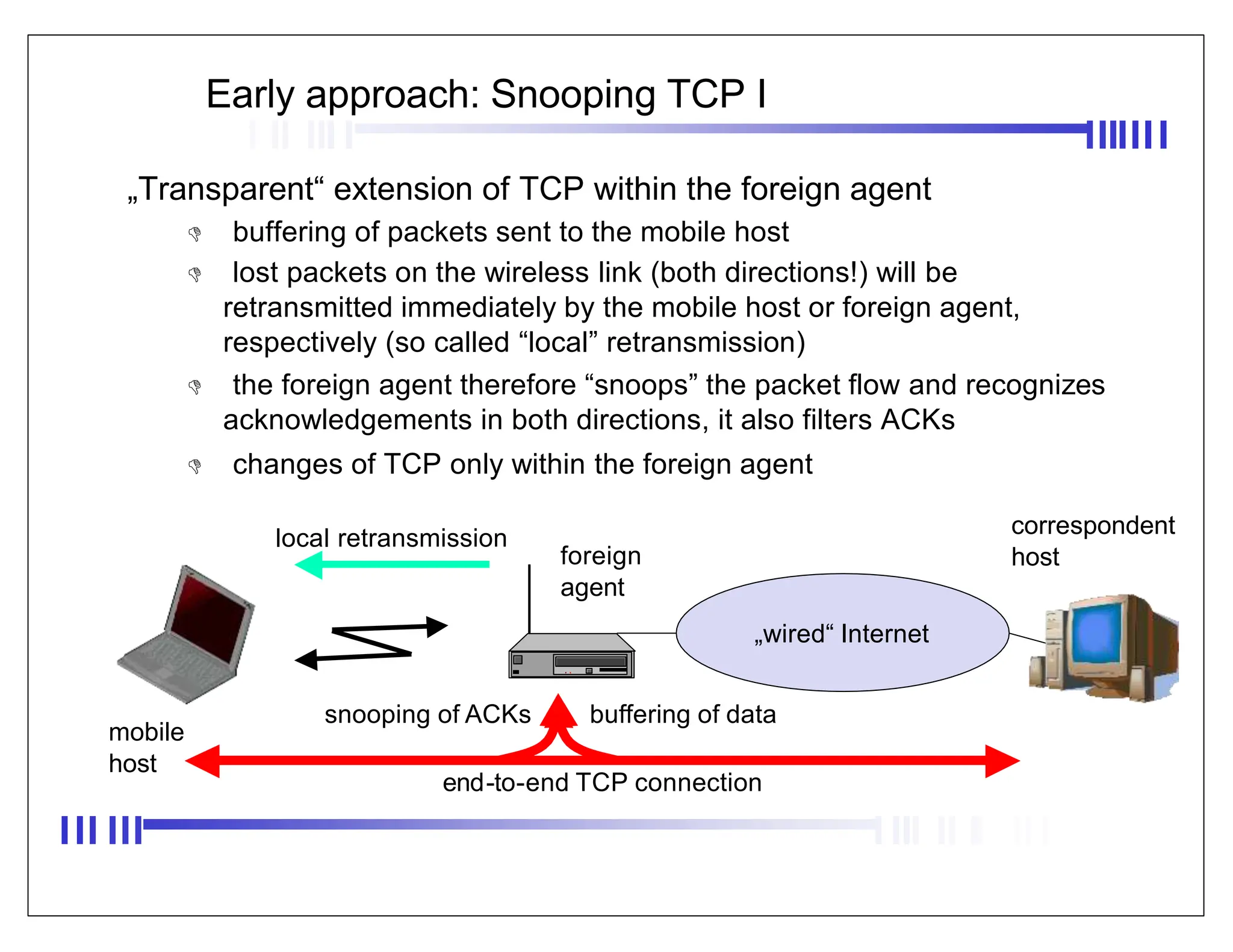 mobile_transport_layer (1).pptx