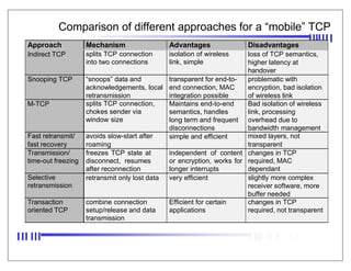 mobile_transport_layer (1).pptx