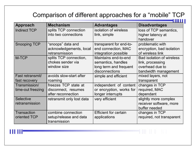 mobile_transport_layer (1).pptx