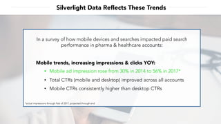 Mobile Trends in Pharma & Healthcare Advertising | Silverlight Digital ...