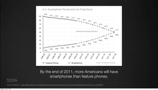 Mobile Trends - June 2011 - Trending The Future | PPT