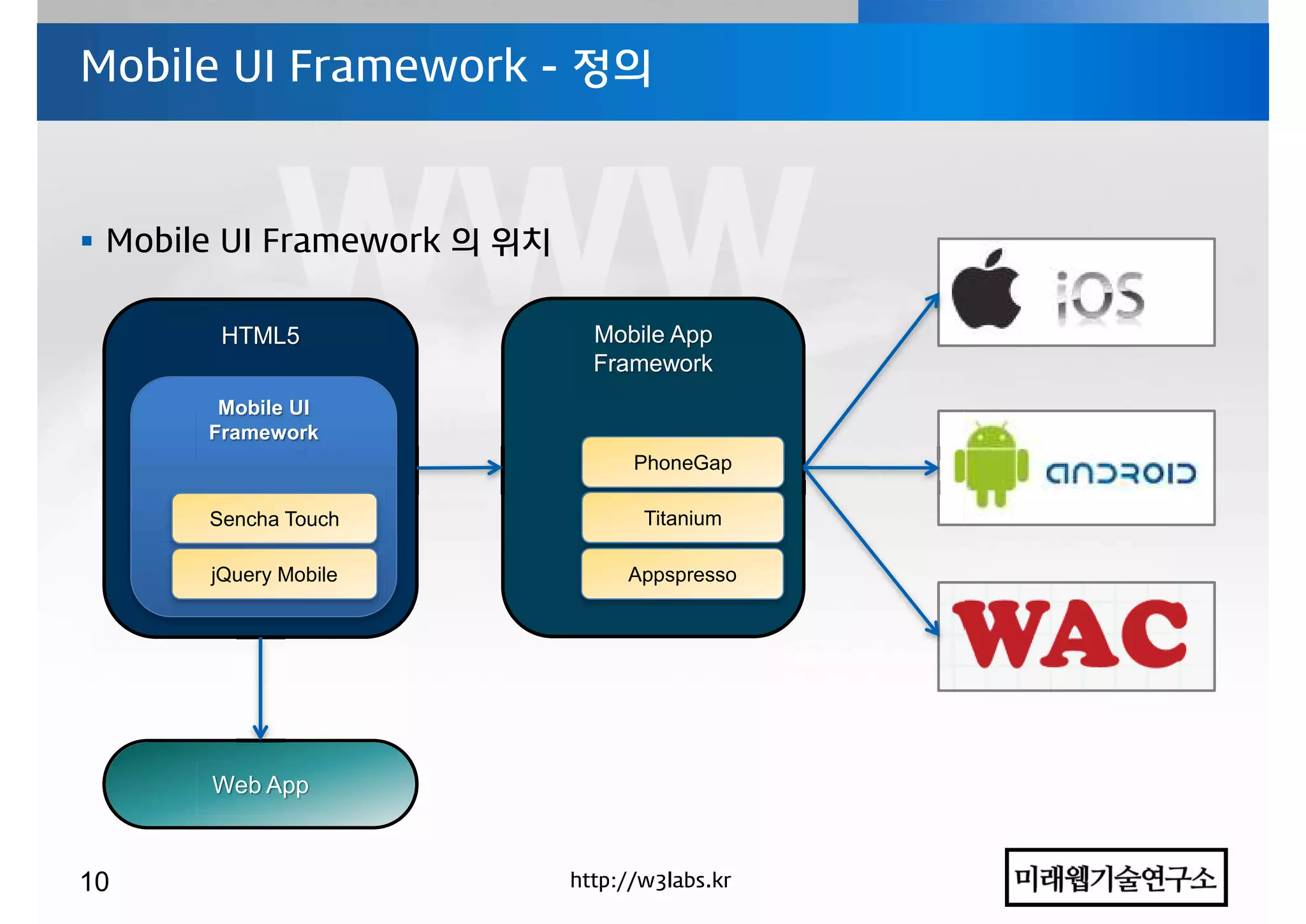 Mobile UI Framework | PDF | Web Development | Internet