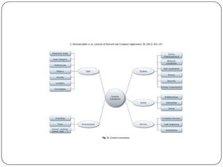 Mobile user context identification | PPTX