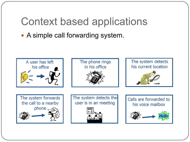 Mobile User Context Identification Ppt
