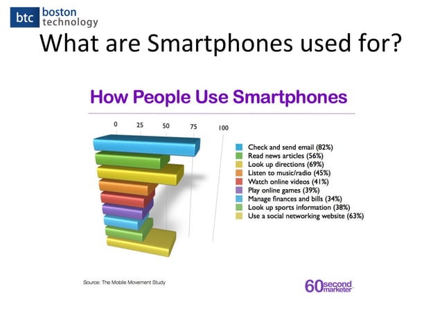 Mobile User Interface Ppt