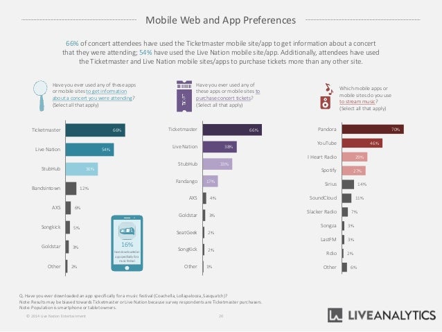 Mobile Report: US 2014