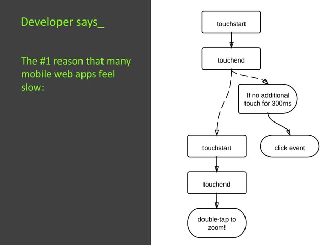 Tapping into Mobile UI with HTML5 | PPT