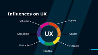 Mobile User Experience (UE/UX) | PPT