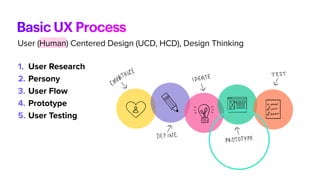 Mobile UX - Elżbieta Krutysza 2023.pdf