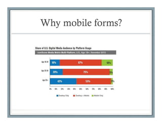 Form Design in Mobile | PPT