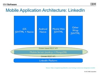 Enterprise Mobile App UX: Designing from UI to Backend | PPT ...