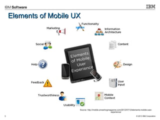Enterprise Mobile App UX: Designing from UI to Backend | PPT ...