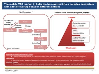 Mobile VAS - Current and Future | PPT
