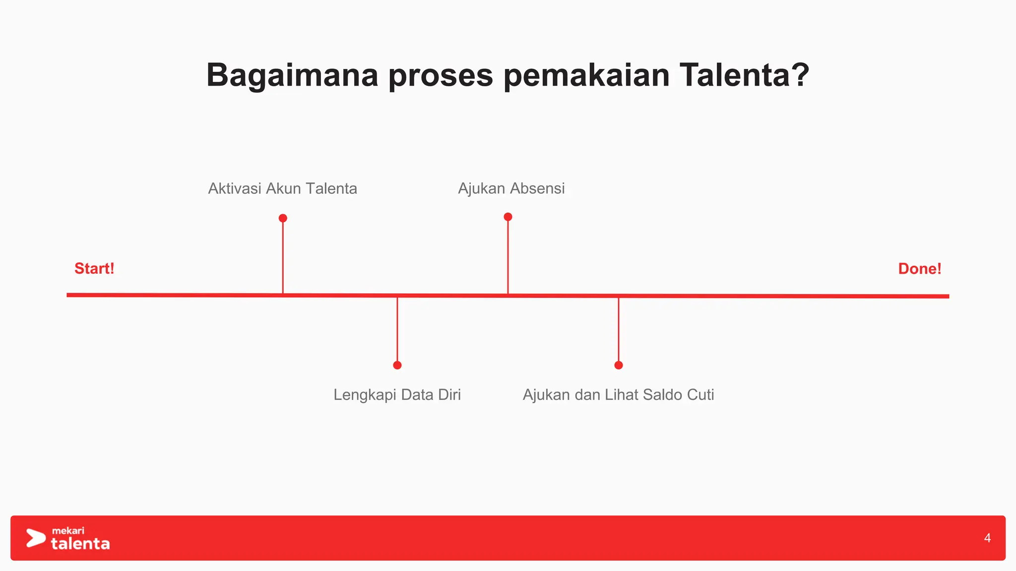 Mobile version Talenta.pdf