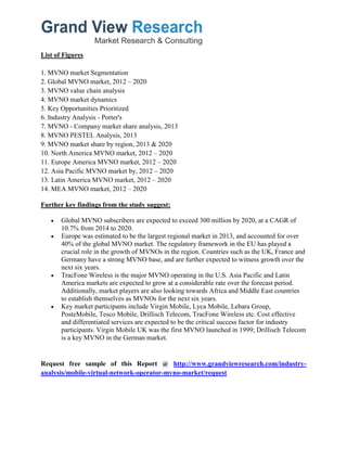 Mobile Virtual Network Operator (MVNO) Market Trends 2014 To 2020 by ...