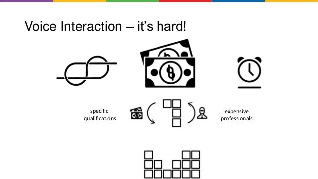 Mobile voice conference 2014 - The Importance of Voice Interaction AP…