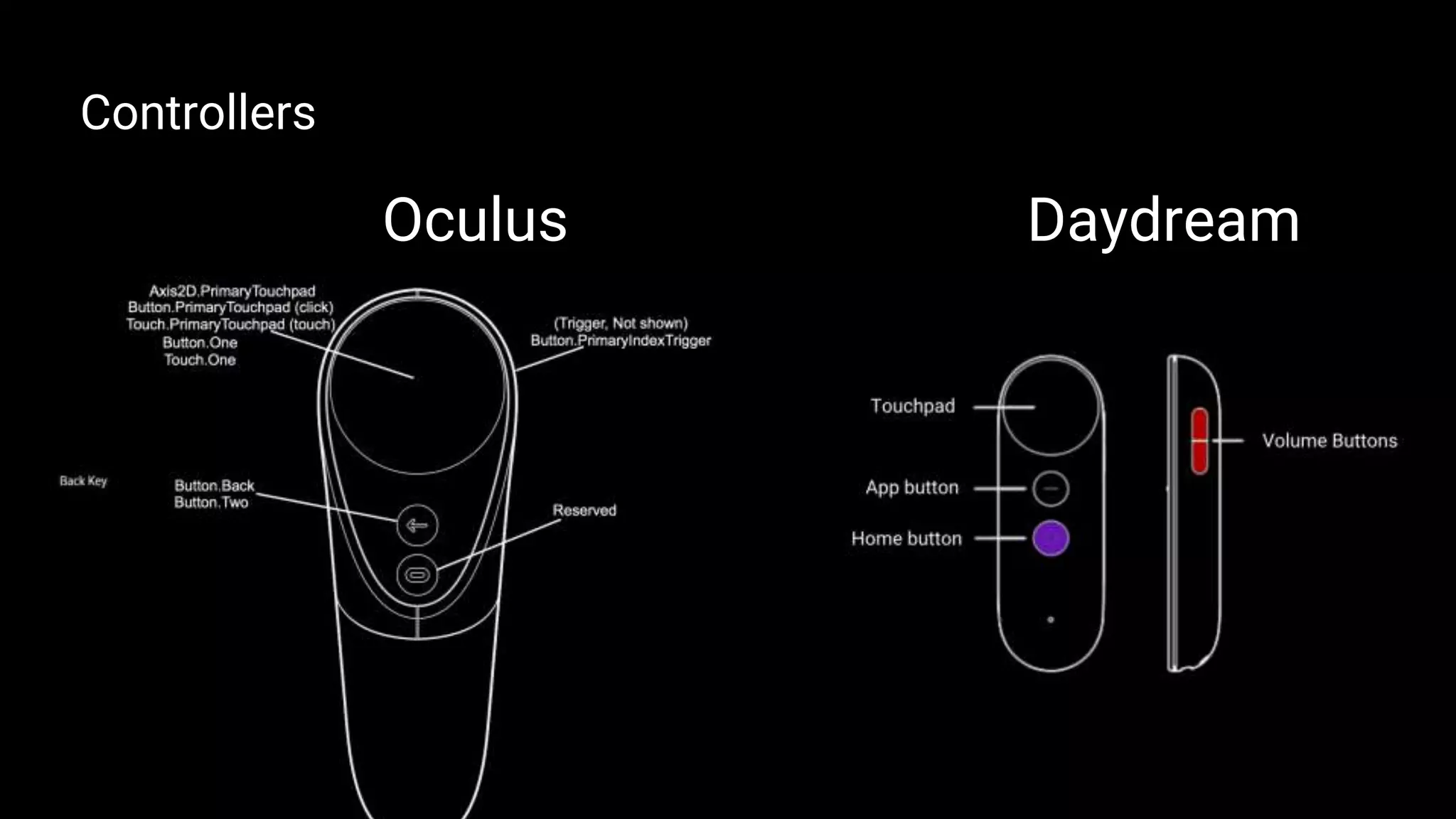 Mobile VR, Programming, Rendering | PPTX