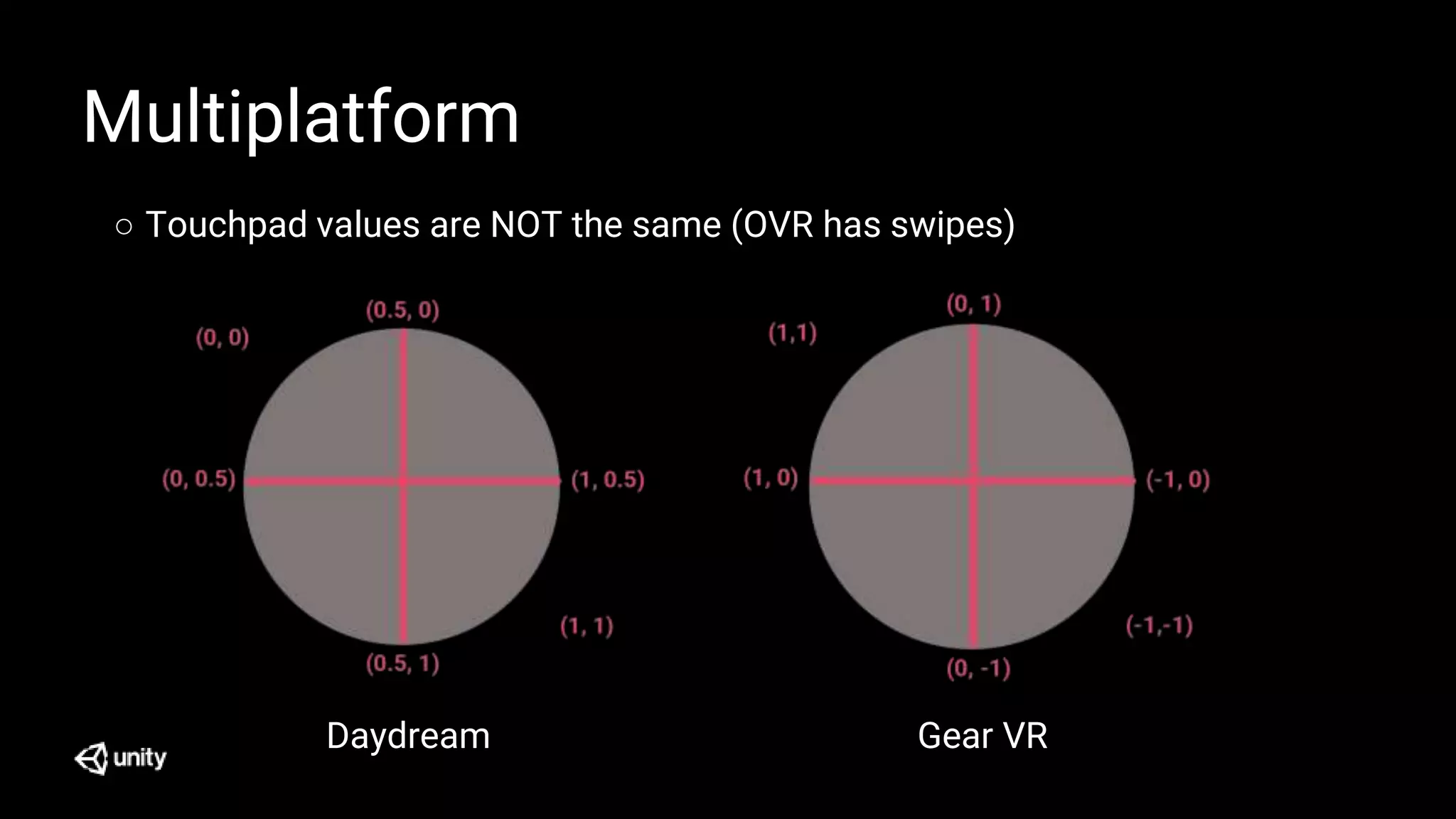 Mobile VR, Programming, Rendering | PPT