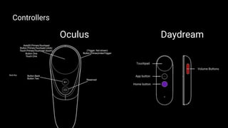 Mobile VR, Programming, Rendering | PPT