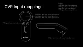 Mobile VR, Programming, Rendering | PPT