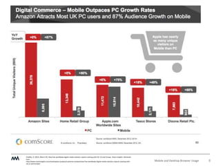 Mobile vs. Desktop Browsers | PPTX