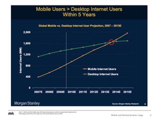 Mobile vs. Desktop Browsers | PPT