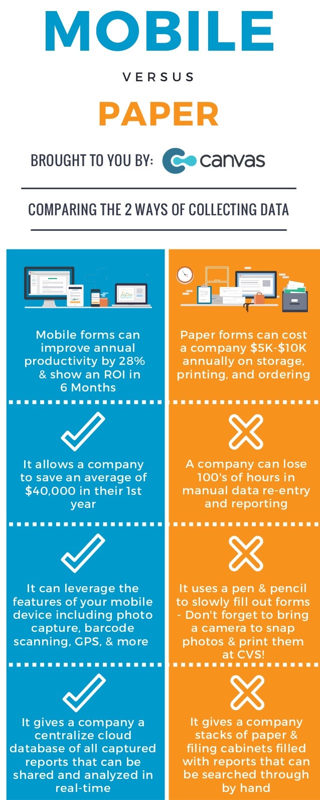 Mobile vs. Paper: Finding the Right Data Collection Solution