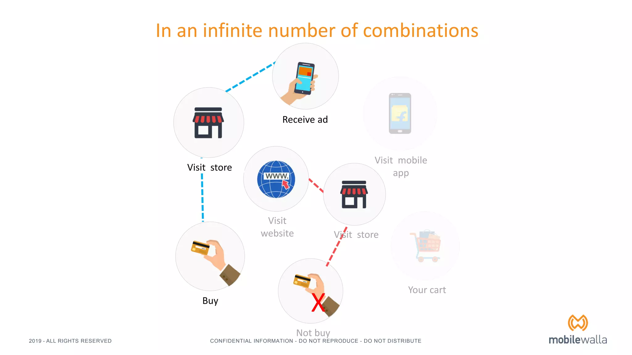 Mobilewalla - Building a Persistent Consumer Identity | PPT