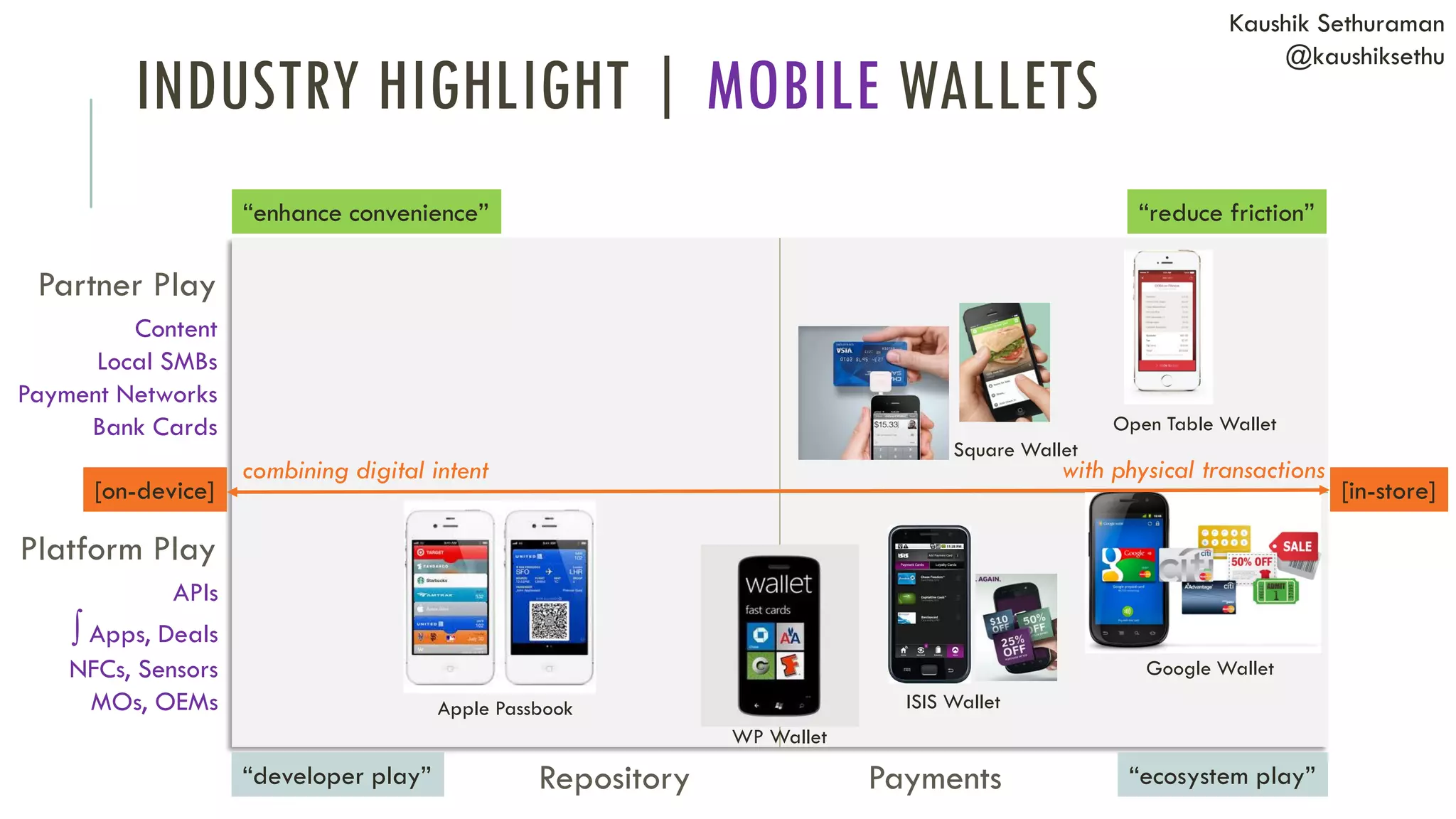 Mobile wallet | PDF