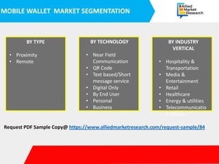 Mobile wallet industry | PDF | Business | Business and Finance